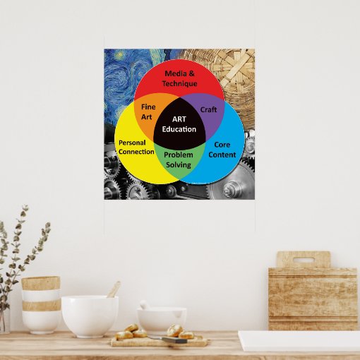 Art Education Poster | Zazzle