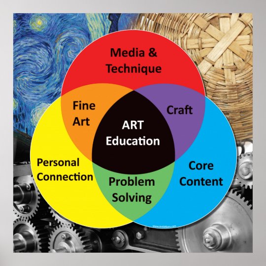 Art Education Poster | Zazzle.com