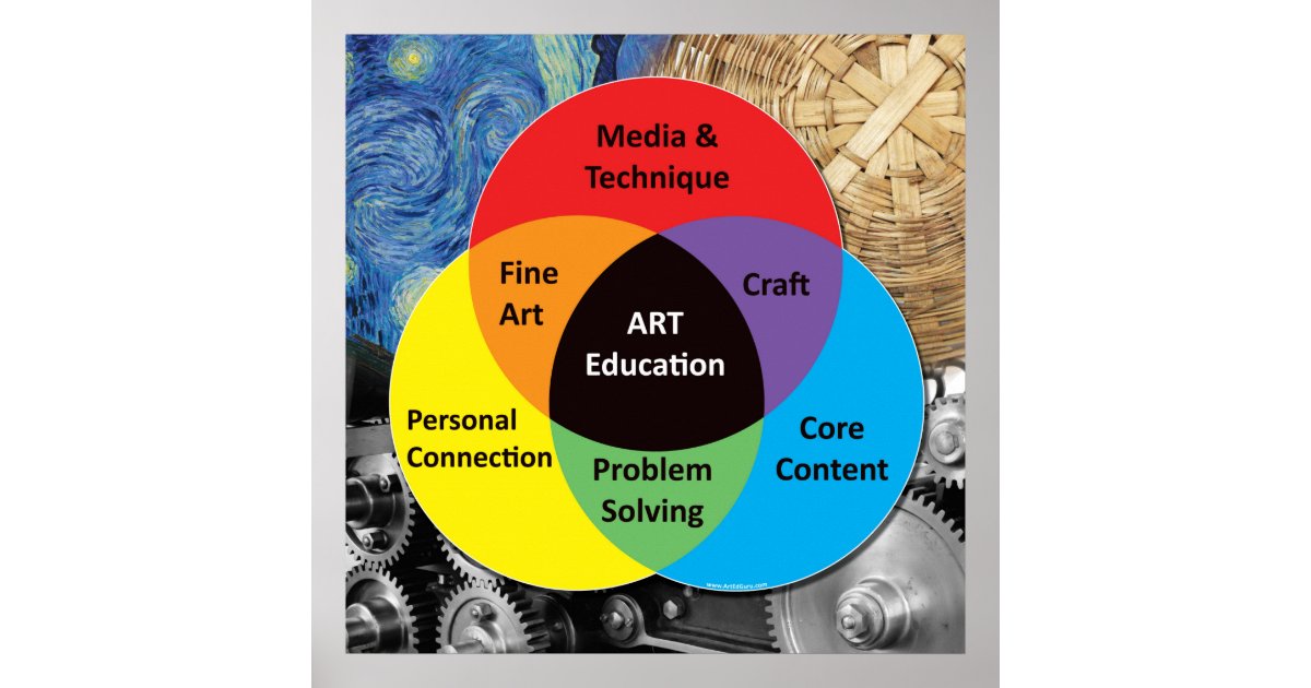 Art Education Poster | Zazzle