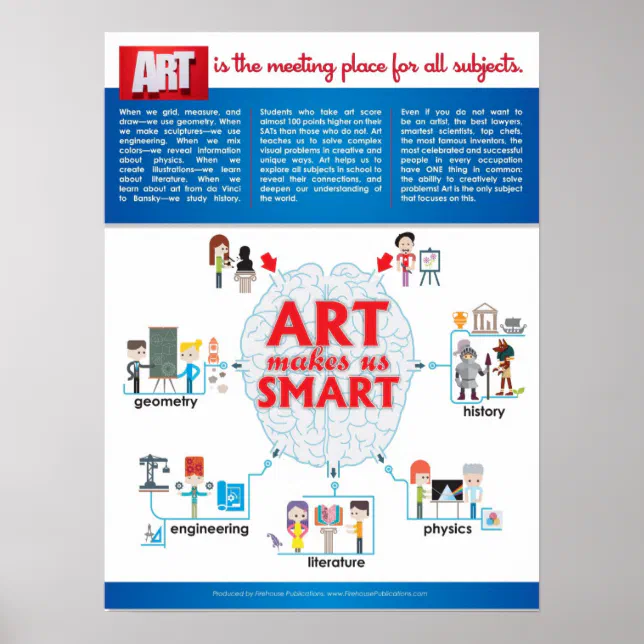 ART makes us SMART Poster | Zazzle