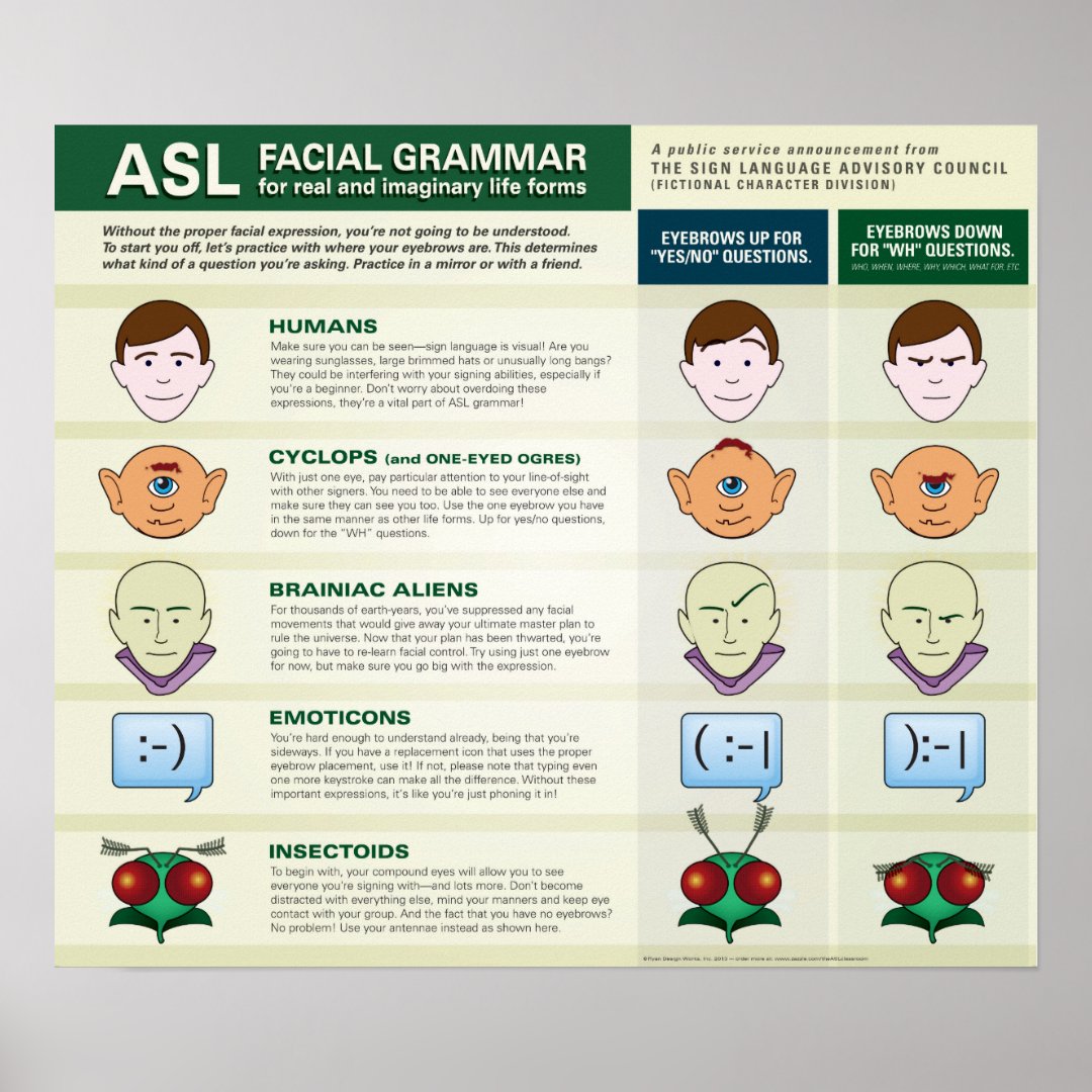ASL Facial Grammar for various life forms. poster | Zazzle