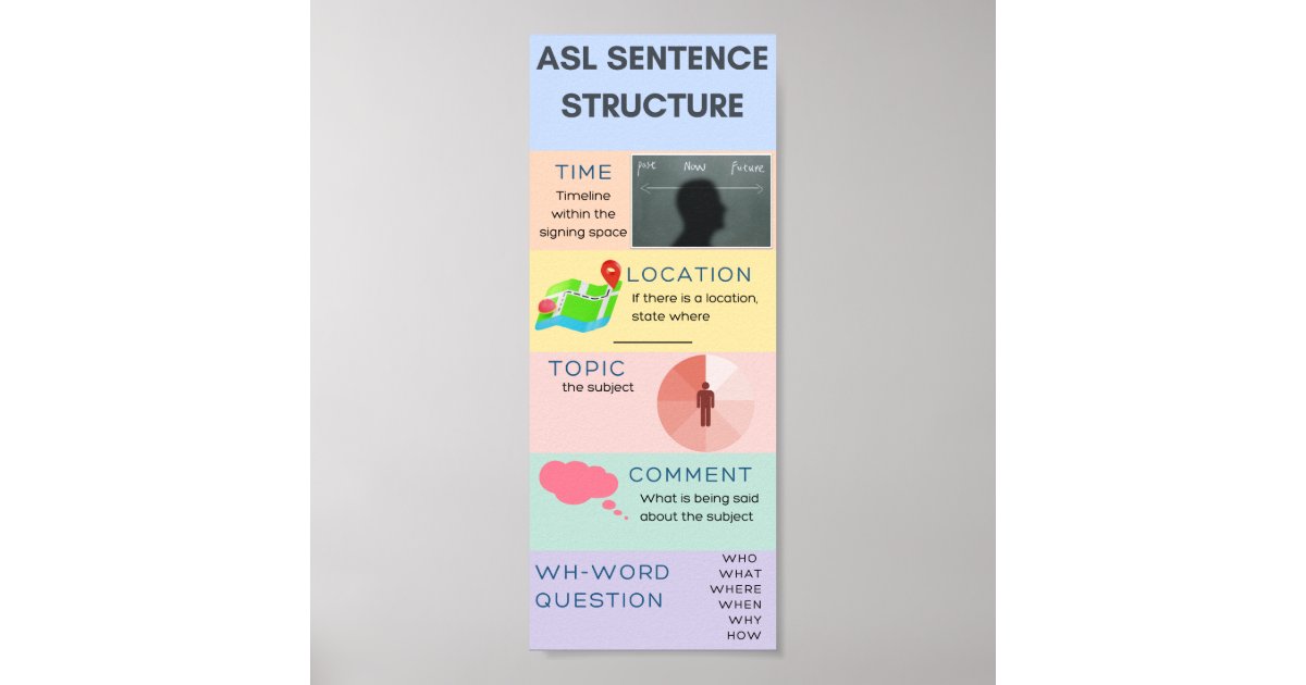ASL Sentence Structure Poster | Zazzle