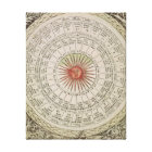 Astrological table of the Sun Poster | Zazzle.com