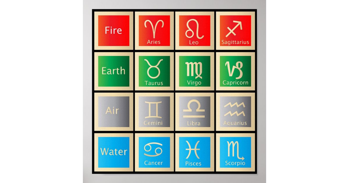 Astrology Chart, Fire, Earth, Air and Water Poster | Zazzle