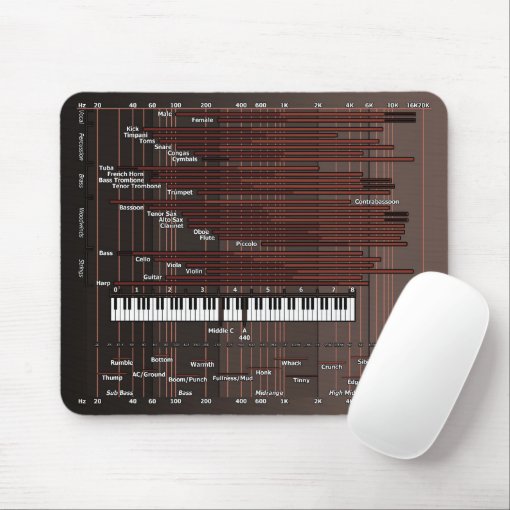 Audio Frequency Graph Mousepad | Zazzle