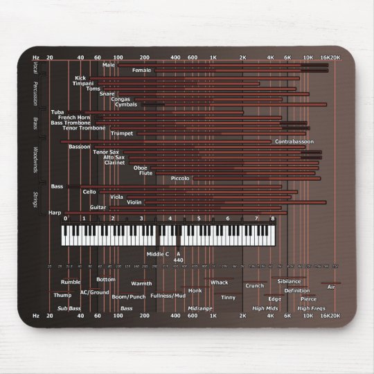Audio Frequency Graph Mousepad | Zazzle.com