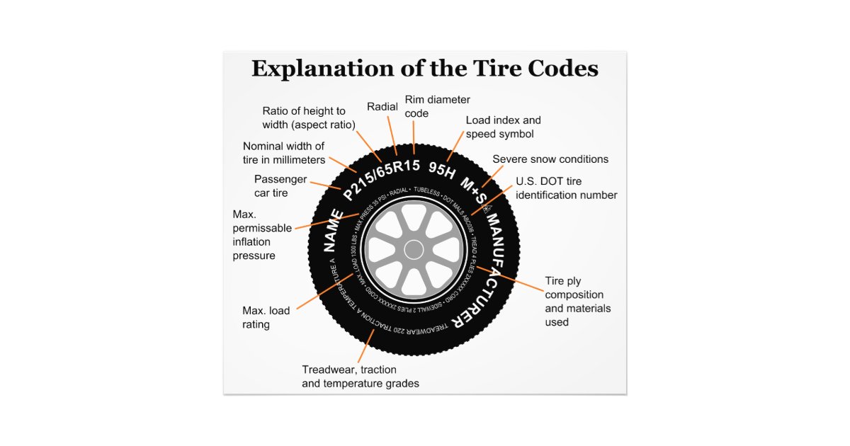 Automobile Tire Identification Diagram Photo Print | Zazzle