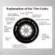 Automobile Tire Identification Diagram Poster | Zazzle