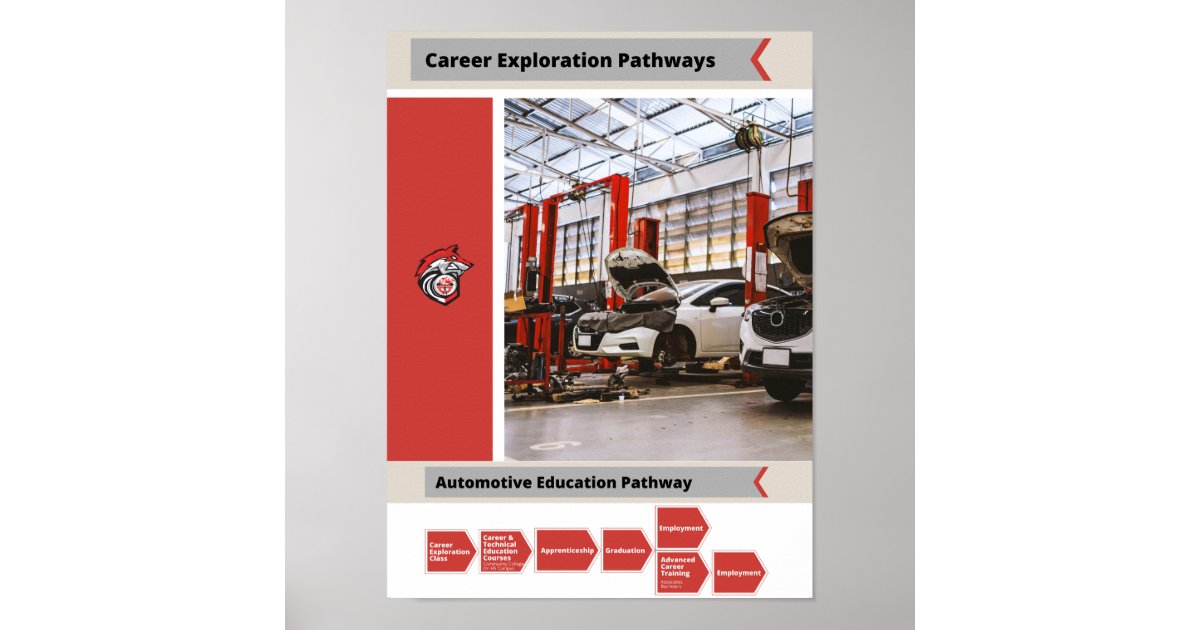 Automotive Career Pathway Poster | Zazzle