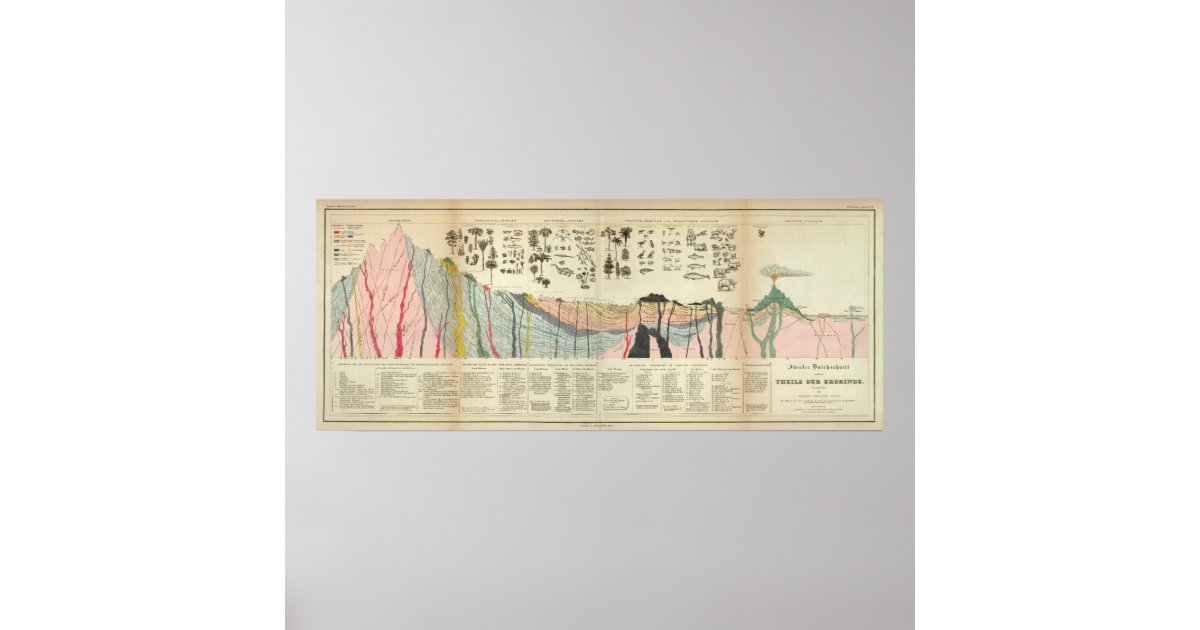 Average of a part of earth's crust poster | Zazzle