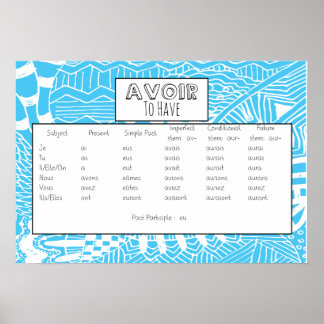 Foreign Language Posters | Zazzle