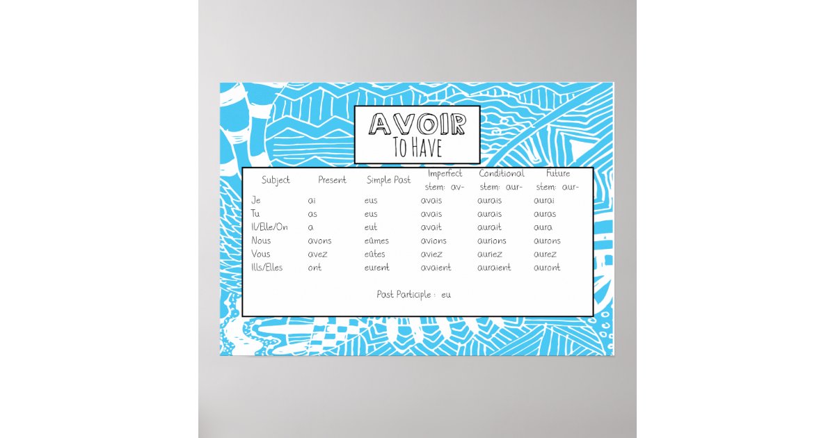 Avoir Conjugated Poster | Zazzle
