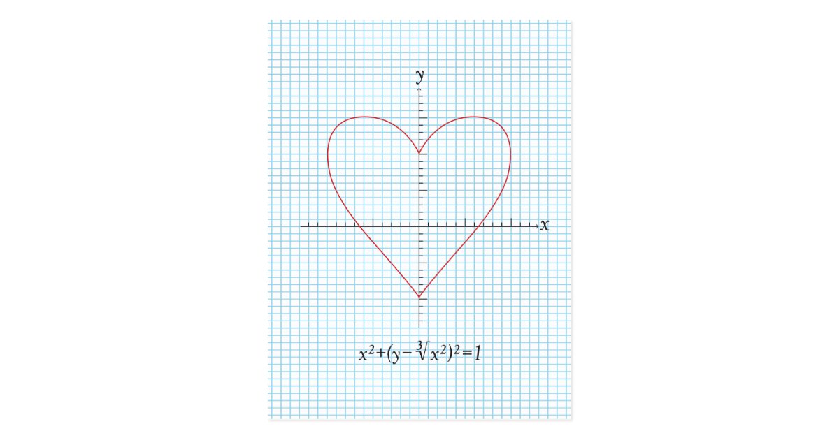 Axes Heart Postcard | Zazzle.com