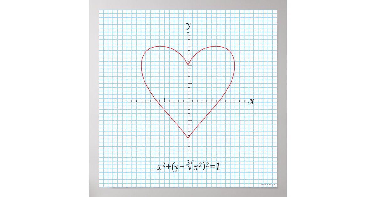 Axes Heart Poster | Zazzle