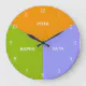 Ayurvedic Body Clock - Ayurveda Dosha Time Hours | Zazzle