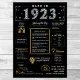 Back In 1923 Printable Poster, 1923 Birthday Sign | Zazzle