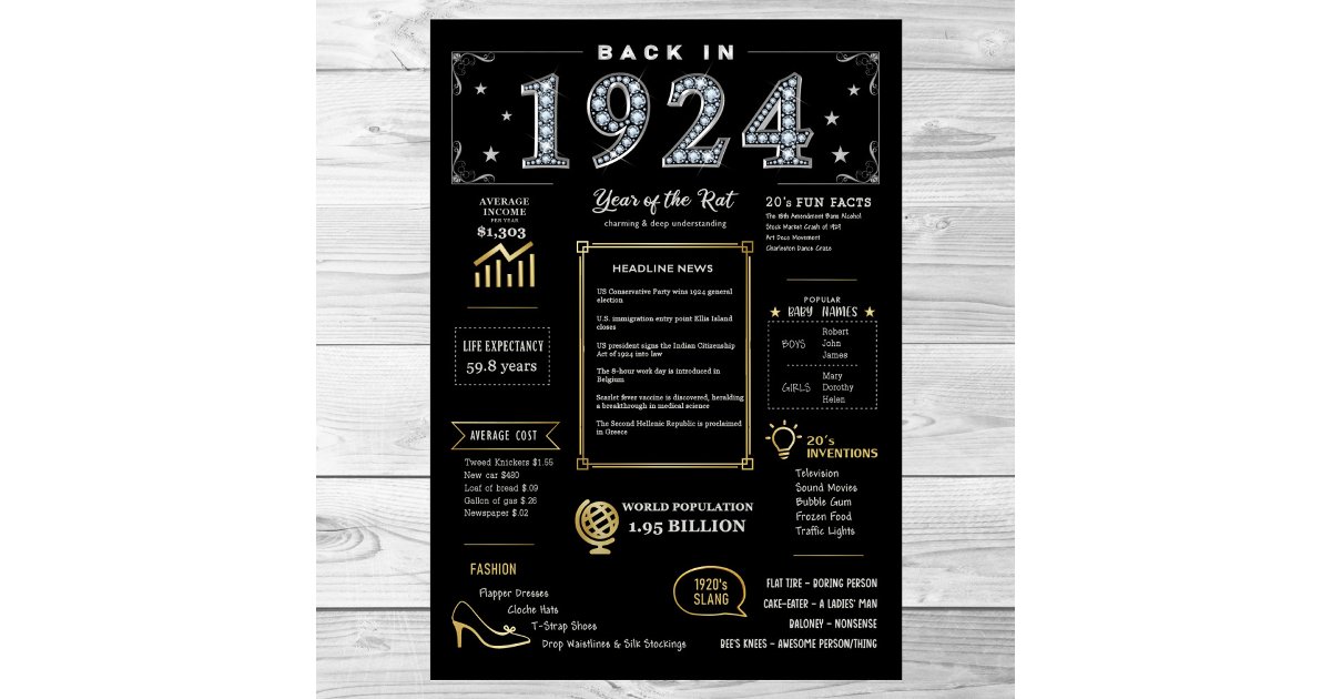 Back In 1924 Printable Poster, 1924 Birthday Sign | Zazzle