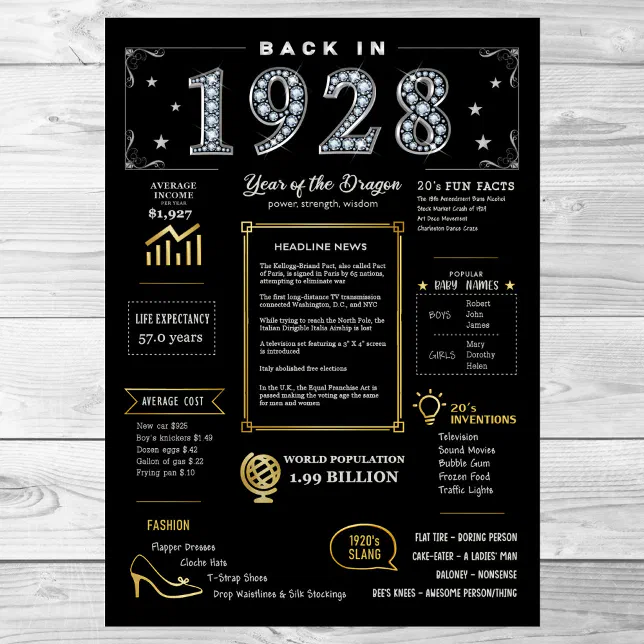 Back In 1928 Printable Poster, 1928 Birthday Sign | Zazzle