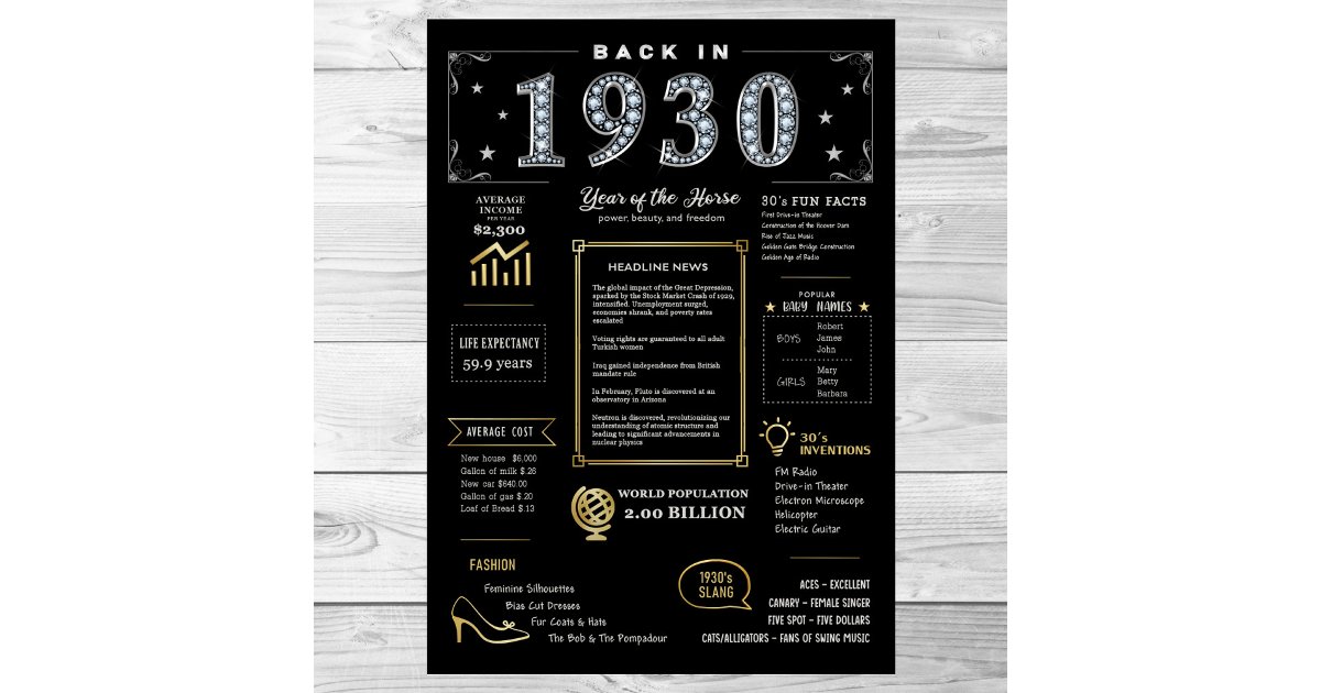 Back In 1930 Printable Poster, 1930 Birthday Sign | Zazzle