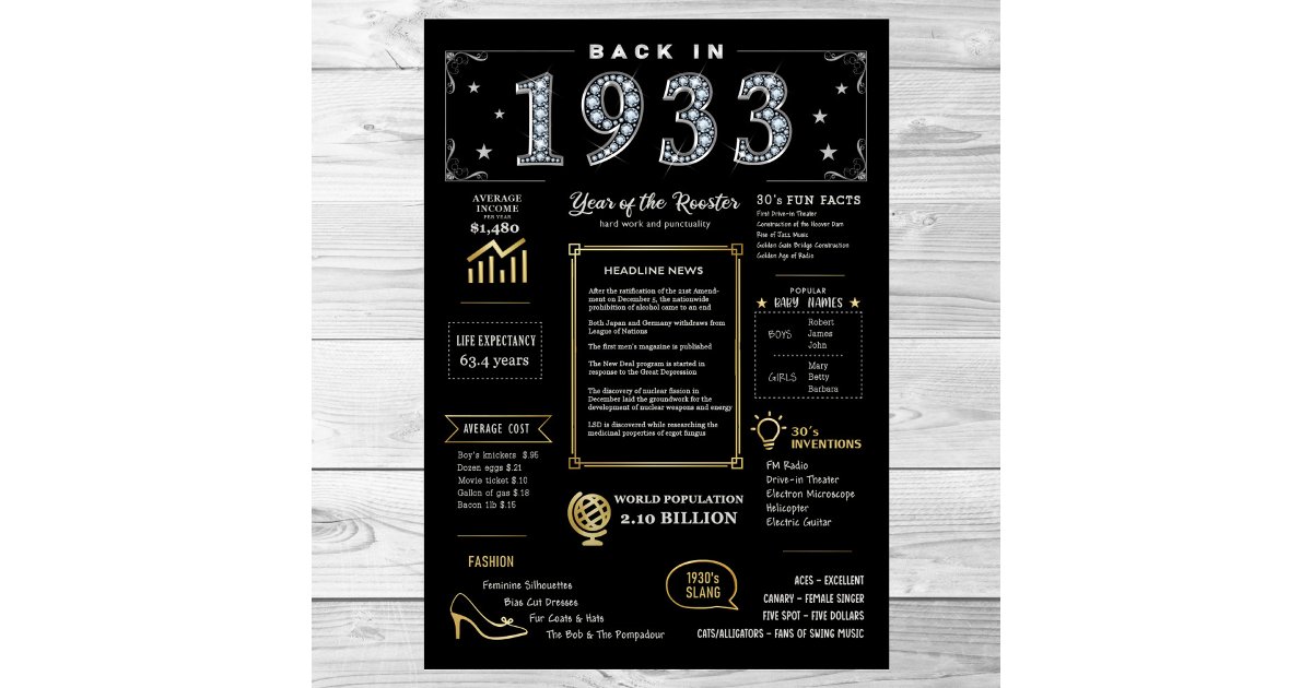 Back In 1933 Printable Poster, 1933 Birthday Sign | Zazzle