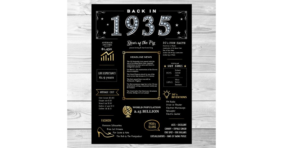 Back In 1935 Printable Poster, 1935 Birthday Sign | Zazzle