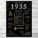 Back In 1935 Printable Poster, 1935 Birthday Sign | Zazzle