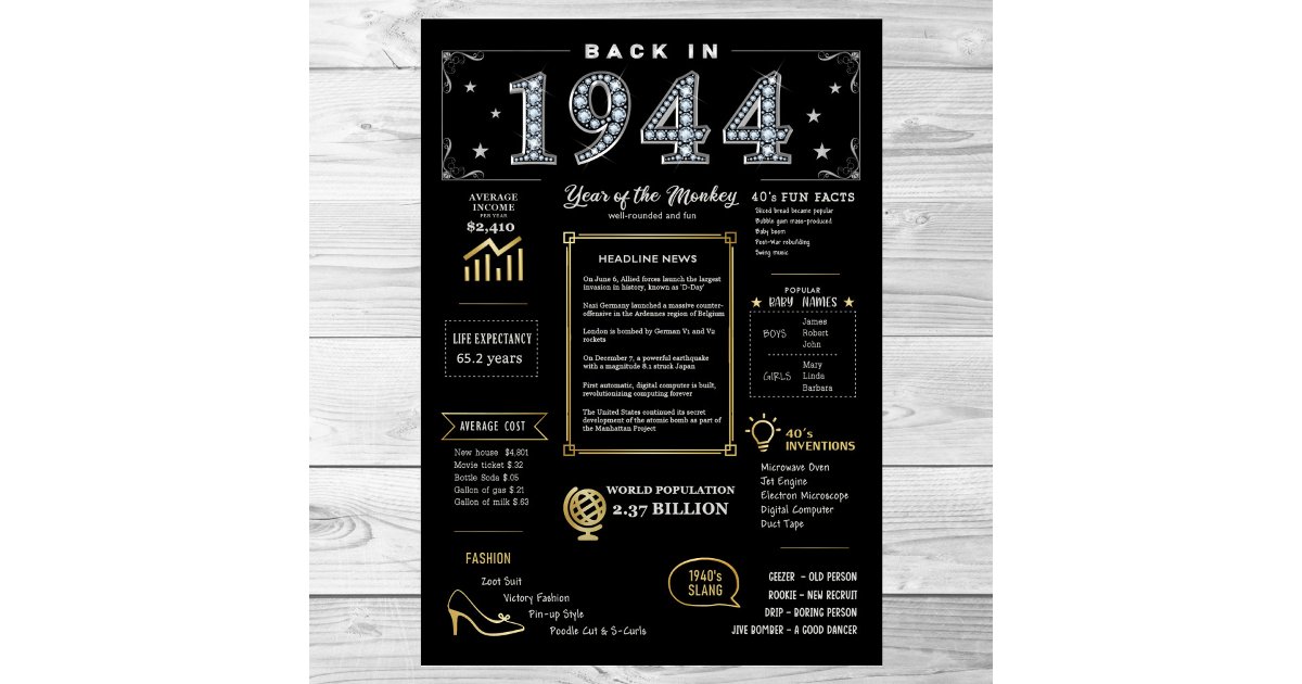 Back In 1944 Printable Poster, 1944 Birthday Sign | Zazzle