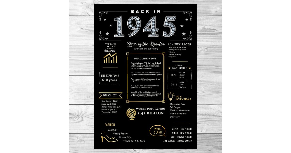 Back In 1945 Printable Poster, 1945 Birthday Sign | Zazzle