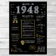 Back In 1948 Printable Poster, 1948 Birthday Sign | Zazzle
