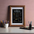 Back In 1951 Printable Poster, 1951 Birthday Sign | Zazzle