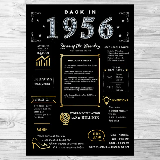 Back In 1956 Printable Poster, 1956 Birthday Sign | Zazzle