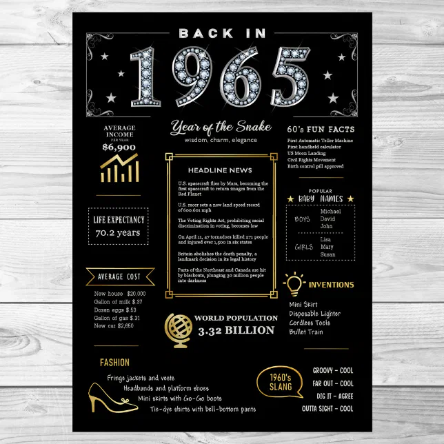Back In 1965 Printable Poster, 1965 Birthday Sign | Zazzle