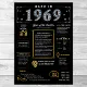 Back In 1969 Printable Poster, 1969 Birthday Sign | Zazzle