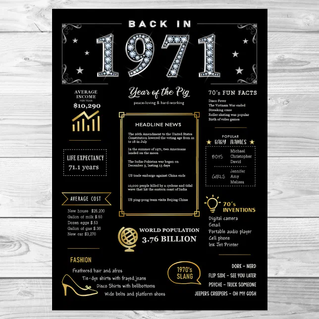 Back In 1971 Printable Poster, 1971 Birthday Sign | Zazzle