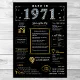 Back In 1971 Printable Poster, 1971 Birthday Sign | Zazzle