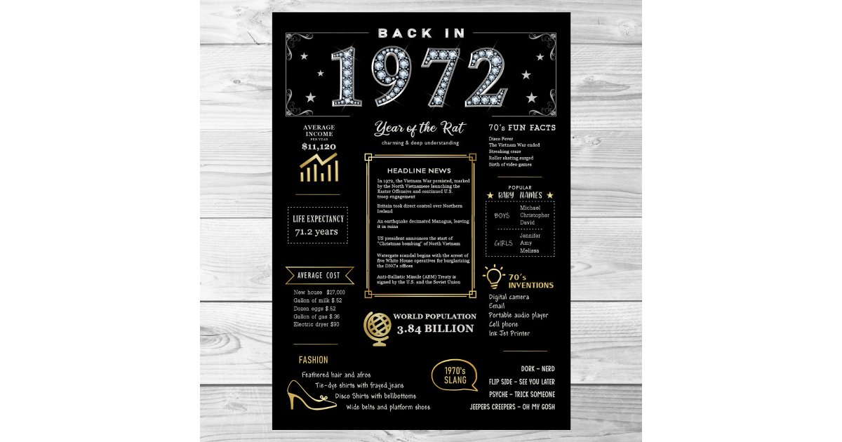 Back In 1972 Printable Poster, 1972 Birthday Sign | Zazzle