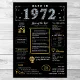 Back In 1972 Printable Poster, 1972 Birthday Sign | Zazzle