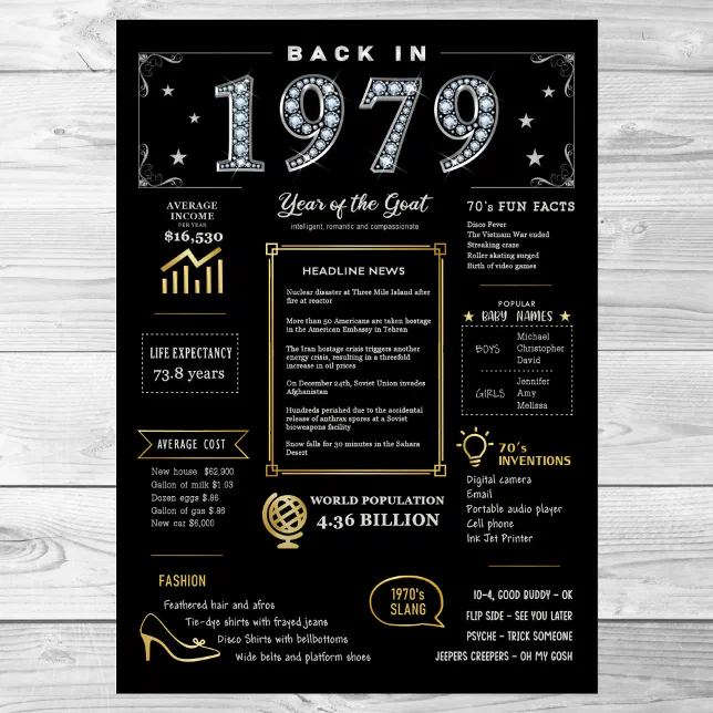 Back In 1979 Printable Poster, 1979 Birthday Sign | Zazzle