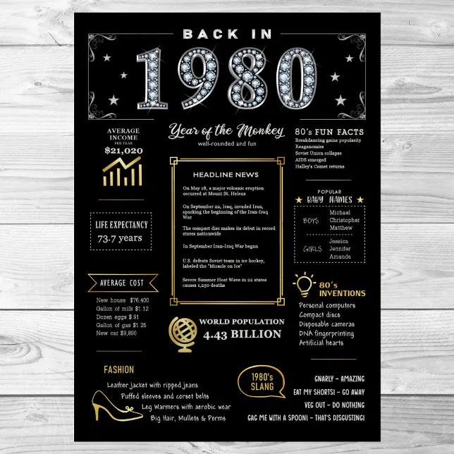 Back In 1980 Printable Poster, 1980 Birthday Sign | Zazzle