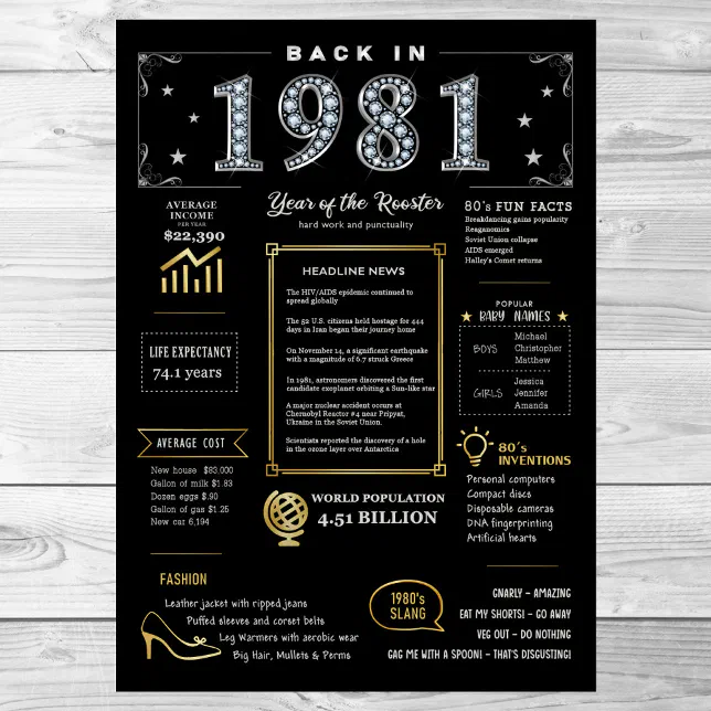 Back In 1981 Printable Poster, 1981 Birthday Sign | Zazzle