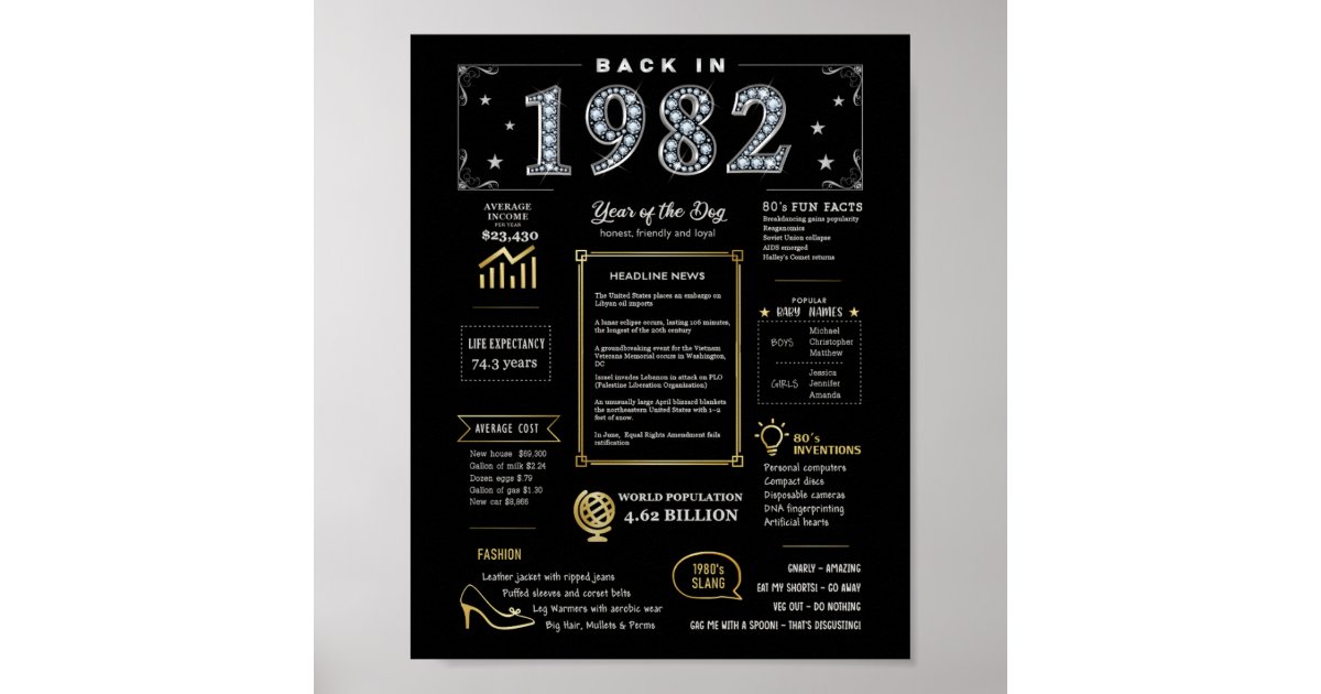 Back In 1982 Printable Poster, 1982 Birthday Sign | Zazzle