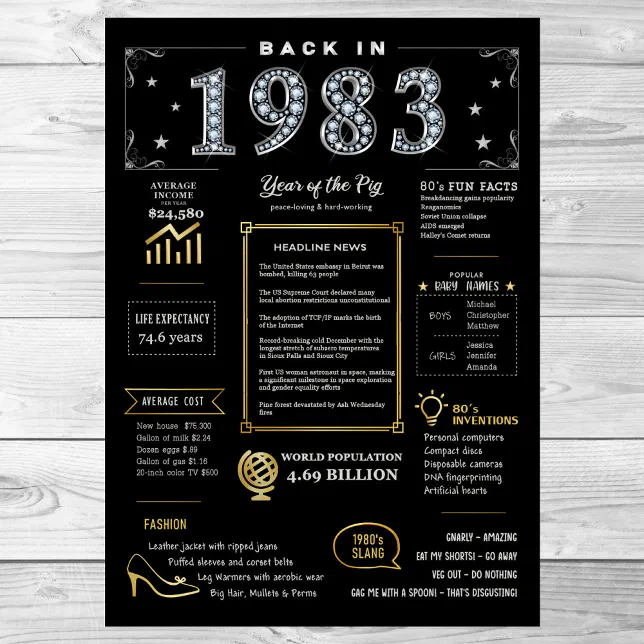 Back In 1983 Printable Poster, 1983 Birthday Sign | Zazzle