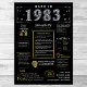 Back In 1983 Printable Poster, 1983 Birthday Sign | Zazzle