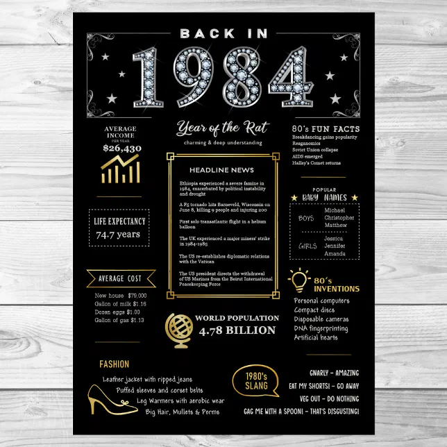 Back In 1984 Printable Poster, 1984 Birthday Sign | Zazzle