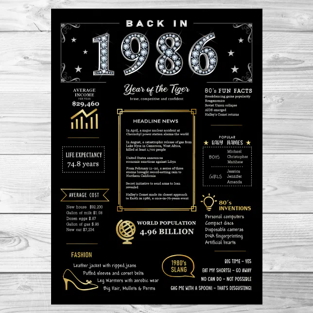 Back In 1986 Printable Poster, 1986 Birthday Sign | Zazzle