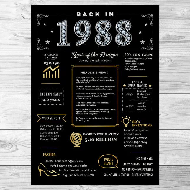 Back In 1988 Printable Poster, 1988 Birthday Sign | Zazzle