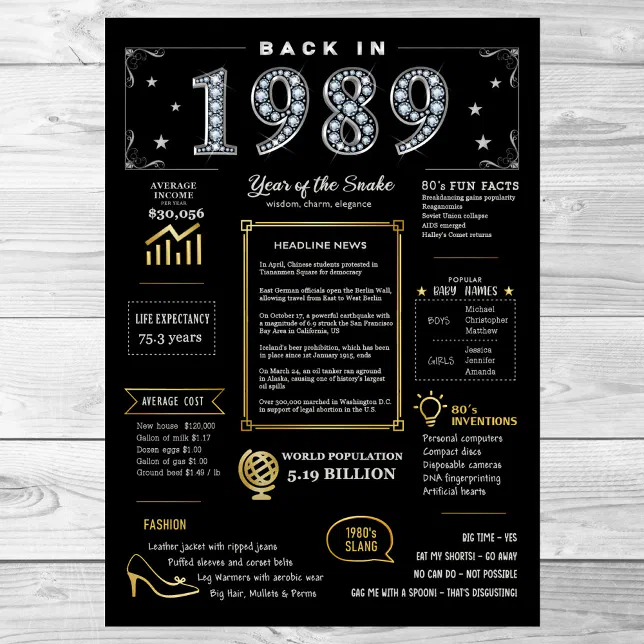 Back In 1989 Printable Poster, 1989 Birthday Sign | Zazzle