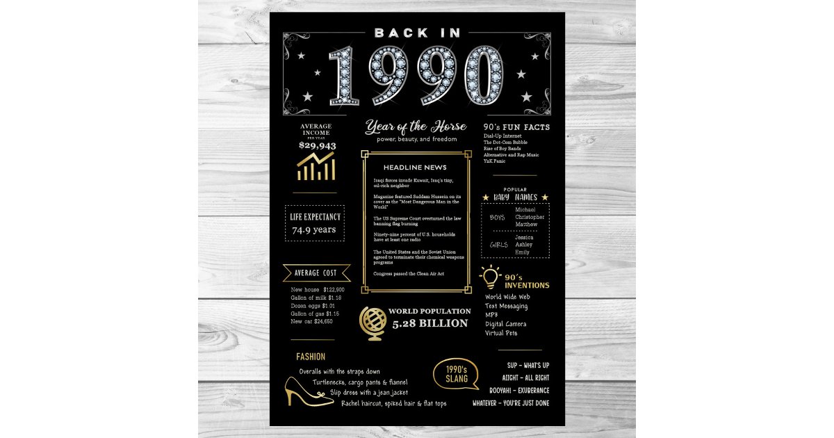 Back In 1990 Printable Poster, 1990 Birthday Sign | Zazzle