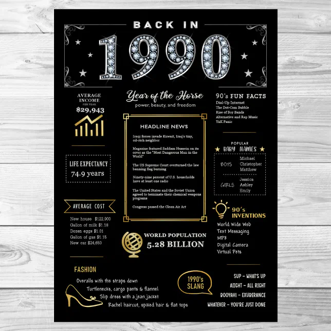 Back In 1990 Printable Poster, 1990 Birthday Sign | Zazzle
