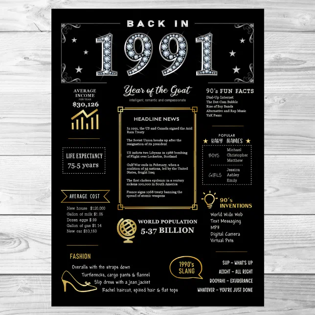 Back In 1991 Printable Poster, 1991 Birthday Sign | Zazzle